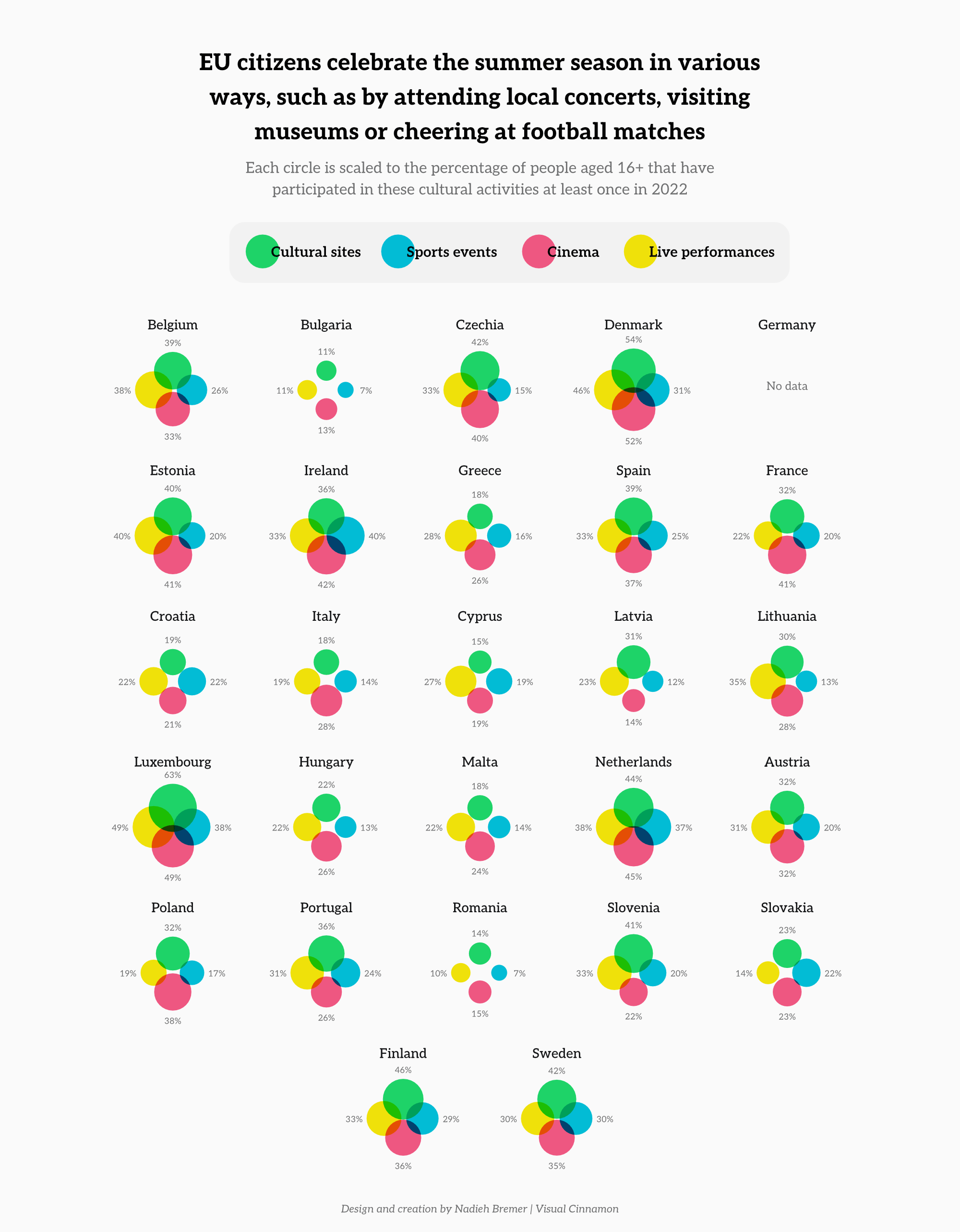 Leisure in Europe: Insights from open data | data.europa.eu